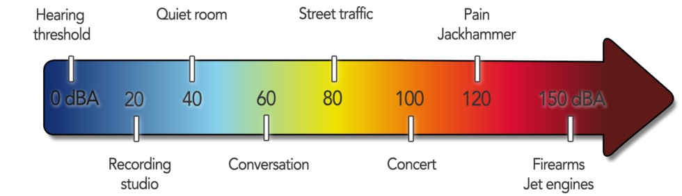 The sound design of firearms | Nicolas Titeux